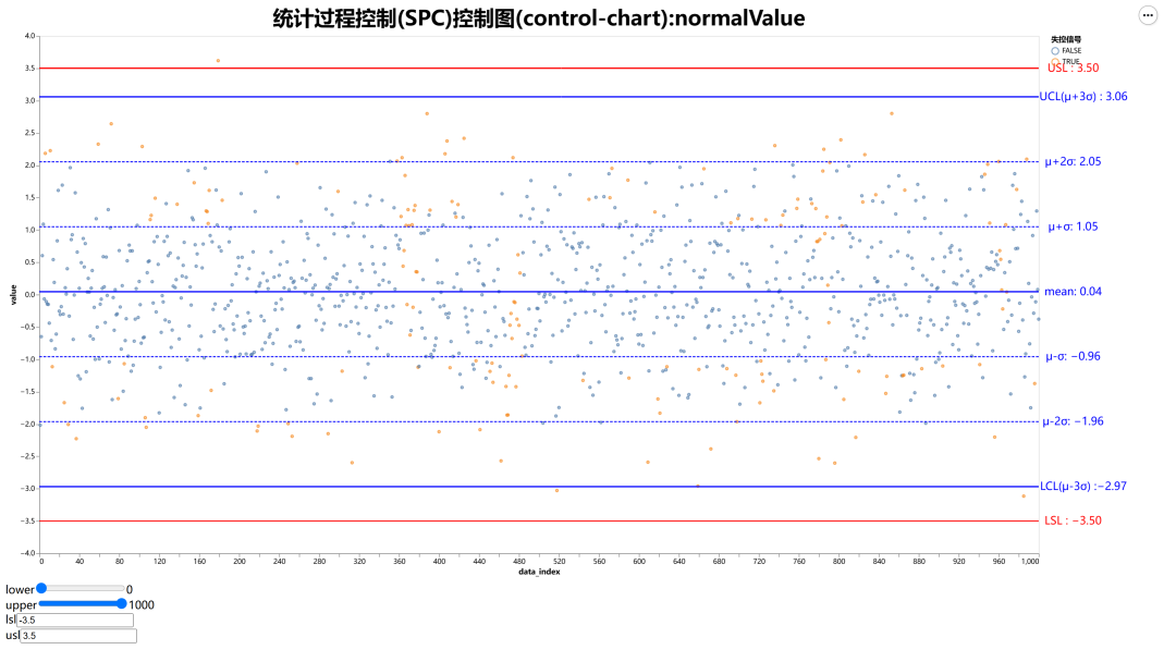 一文带您了解统计过程控制(SPC) ：从 Cp 到 Ppk 的关键指标 - 知乎