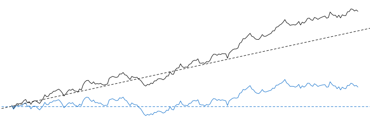 时间序列表征@TS2Vec: Towards Universal Representation of Time Series - 知乎
