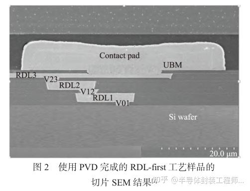 先进封装RDL-first工艺研究进展 - 知乎