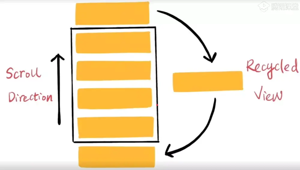 Android中的RecyclerView详解 - 知乎