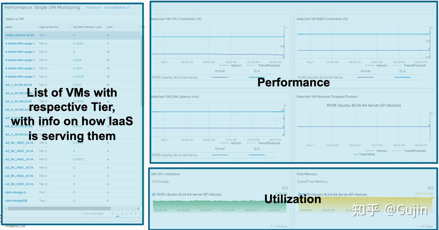 让vmware世界纤毫毕现——vROPs 初体验 - 知乎