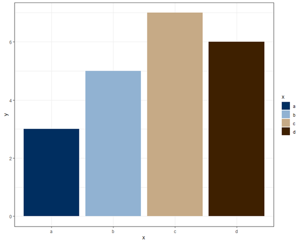 R语言配色包推荐——colorspace - 知乎