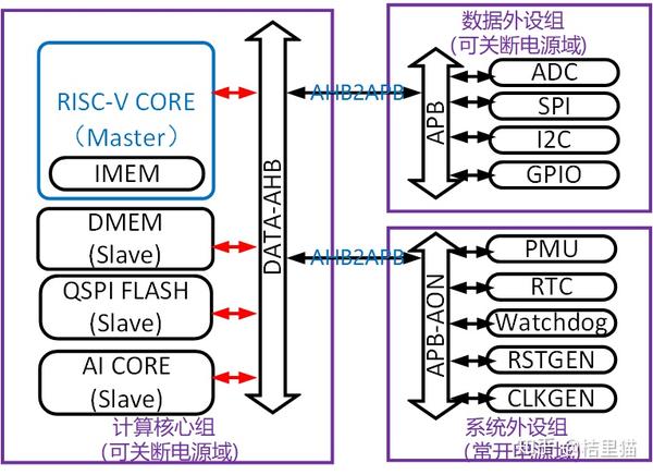 RISCV AI SOC实战（一，概述及架构设计） - 知乎