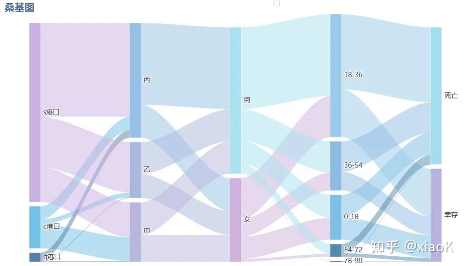 Python桑基图可视化：揭示数据行为路径 - 知乎