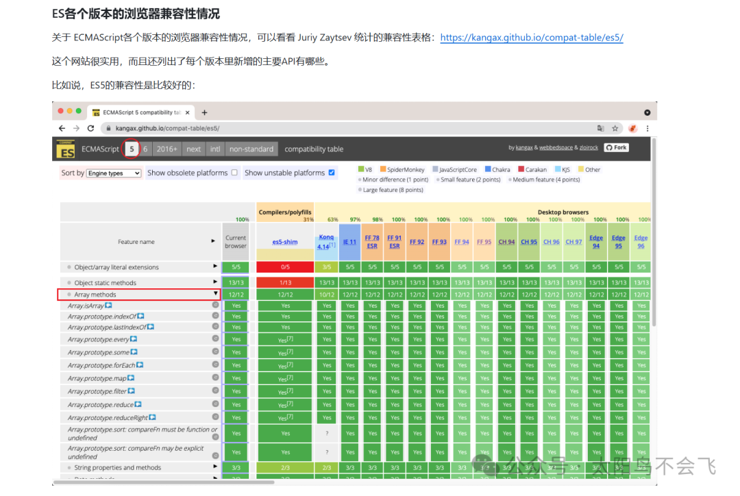 GitHub 开源 63,000 Stars 前端小白必看项目：从入门到进阶的宝藏资源 - 知乎