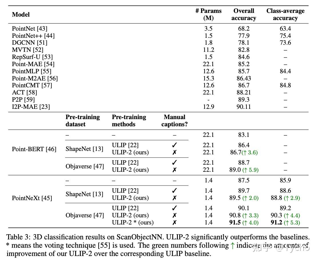 多模态3D理解的新篇章：ULIP（CVPR2023）与 ULIP-2 - 知乎