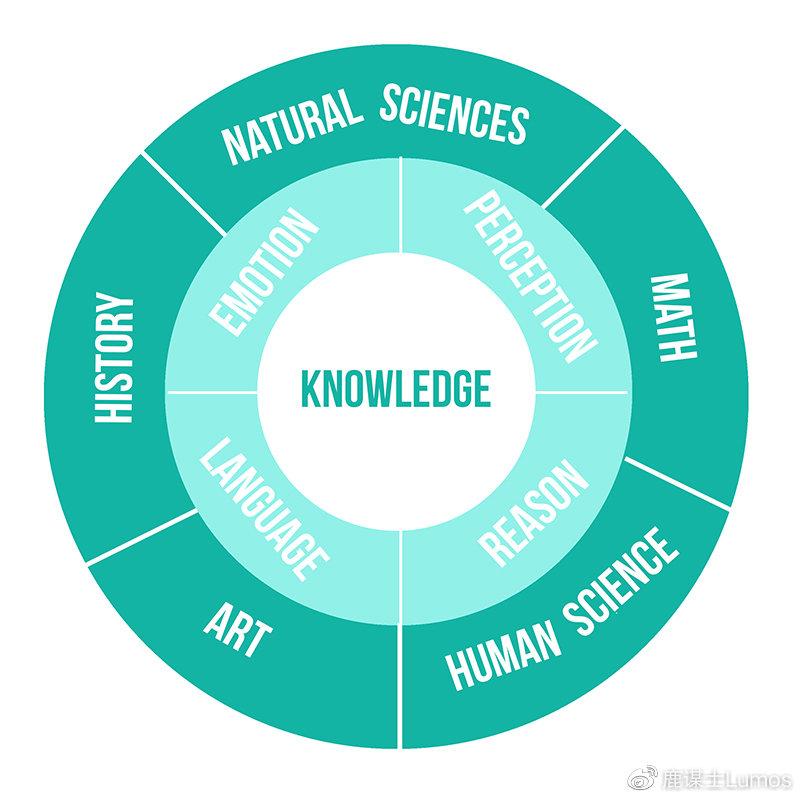 【学姐分享】在IB国际高中学哲学是种什么样的体验 - 知乎
