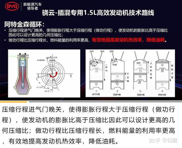 混合动力专用发动机技术 - 知乎