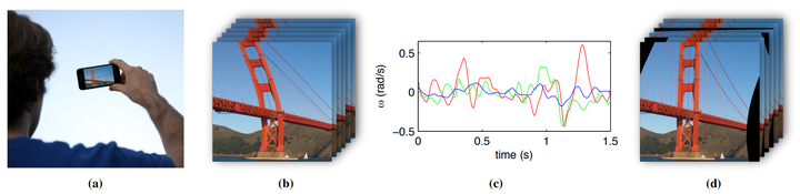 【论文阅读】Digital Video Stabilization and Rolling Shutter Correction using Gyroscopes - 知乎