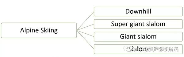 出国滑雪英语词汇+图解 - 知乎