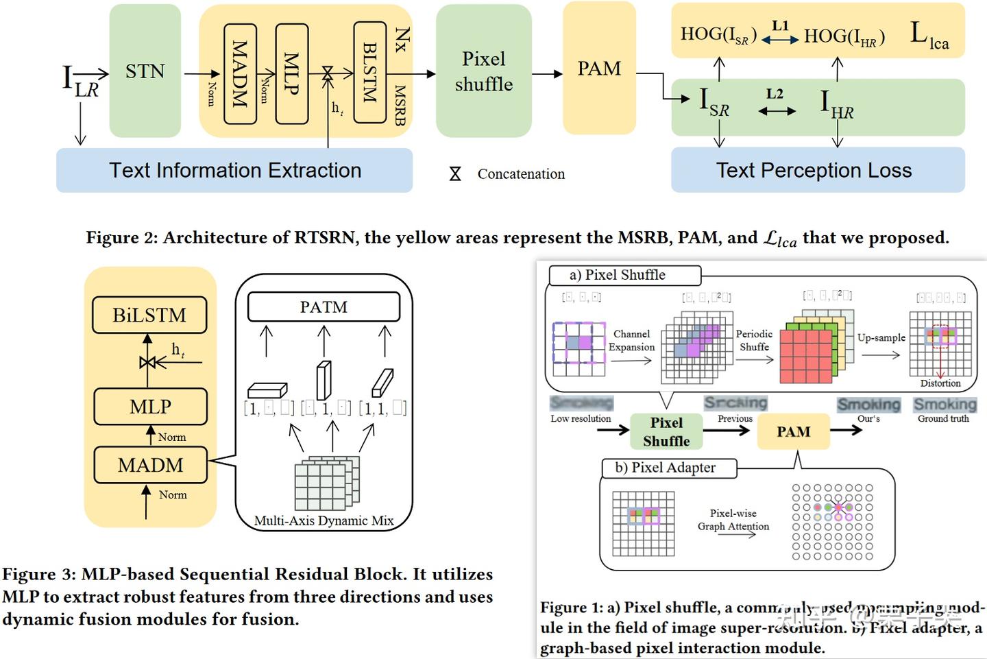 ACM MM 2023 超分辨率（Super-Resolution）论文汇总 - 知乎
