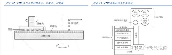 打破海外垄断，华海清科：国产 CMP 设备龙头，营收业绩放量高增 - 知乎