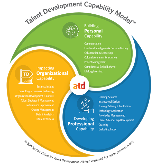 从ATD等几个能力模型看岗位分析方法 - 知乎