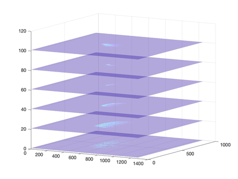 Matlab画图——二维图片堆叠成三维图形 - 知乎