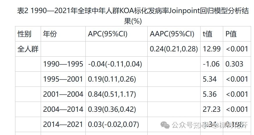 joinpoint分析 - 知乎