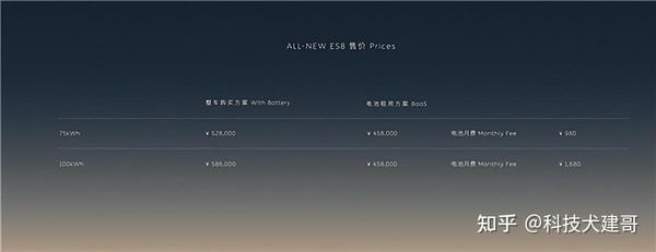 特斯拉FSD被诉虚假宣传！ 新一代蔚来ES8上市 - 知乎