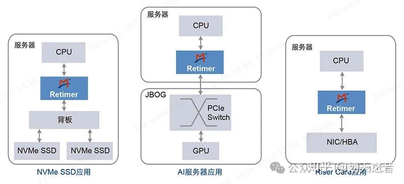 PCIe Retimer介绍 - 知乎