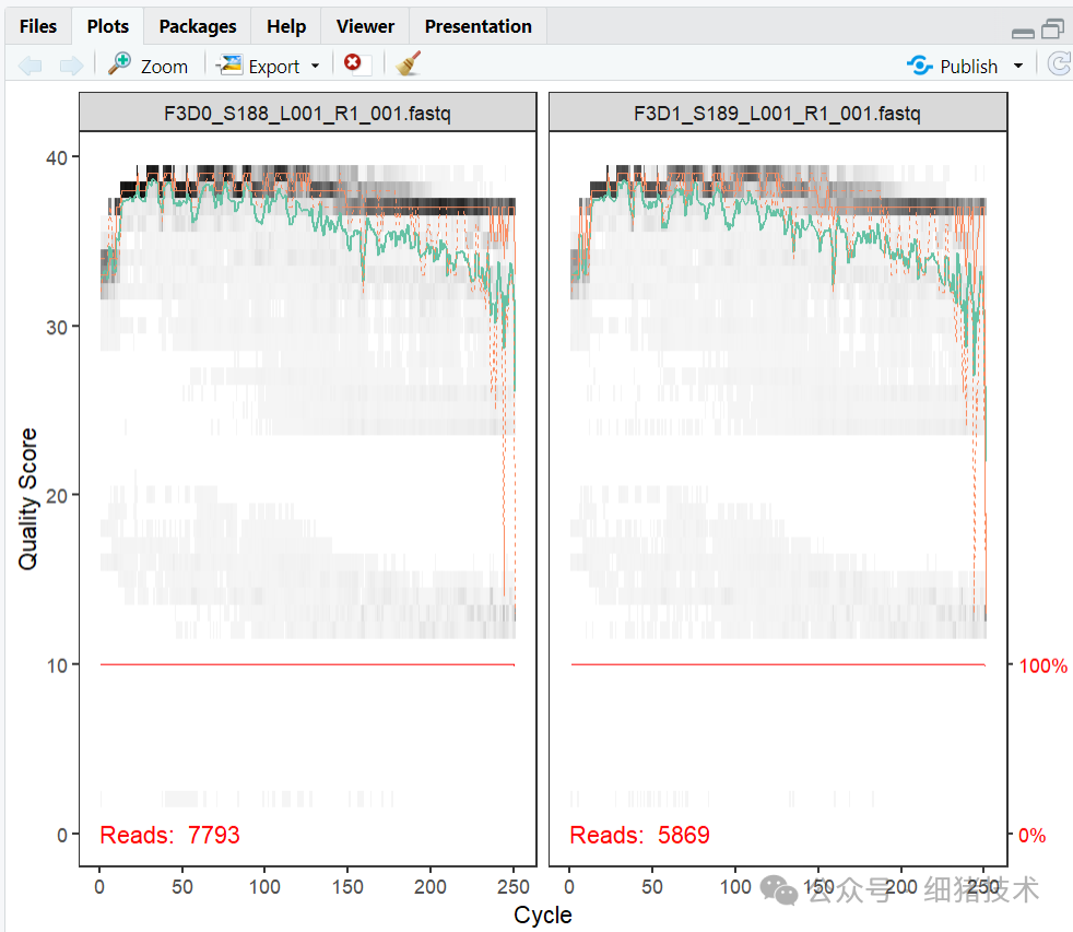 DADA2分析流程实操教程(1.16) - 知乎