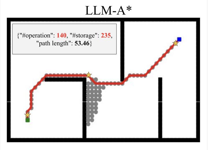 大语言模型遇上寻路算法：LLM-A*如何让路径规划效率提升50% - 知乎