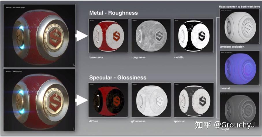 【PBR texture】Albedo Roughness Normal Specular - 知乎