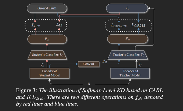 interspeech 2022一些ASR选读 (2) - 知乎