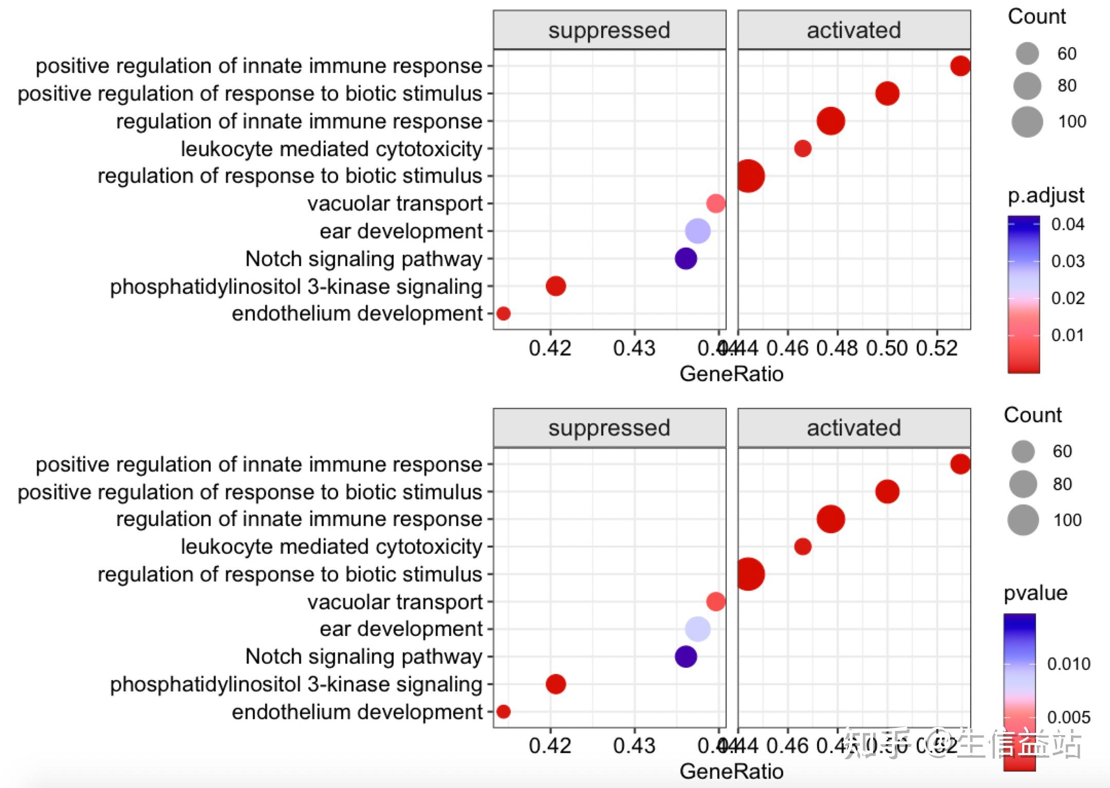 高分文章呼唤高颜值的GSEA可视化方式 - 知乎