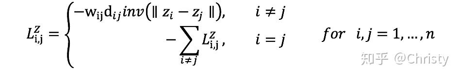 图布局算法之Stress Majorization - 知乎