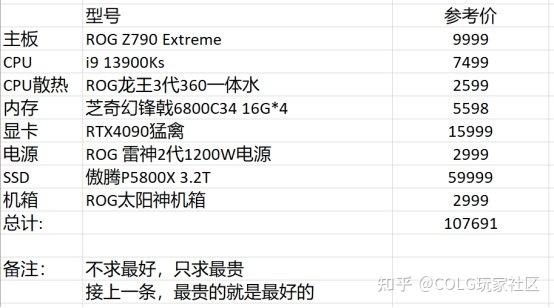 DNF：适合DNF的PC硬件配置推荐+618装机、升级思路 - 知乎