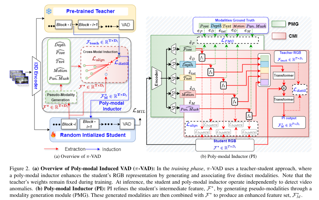 【2025年5月20日】 论文 - 知乎