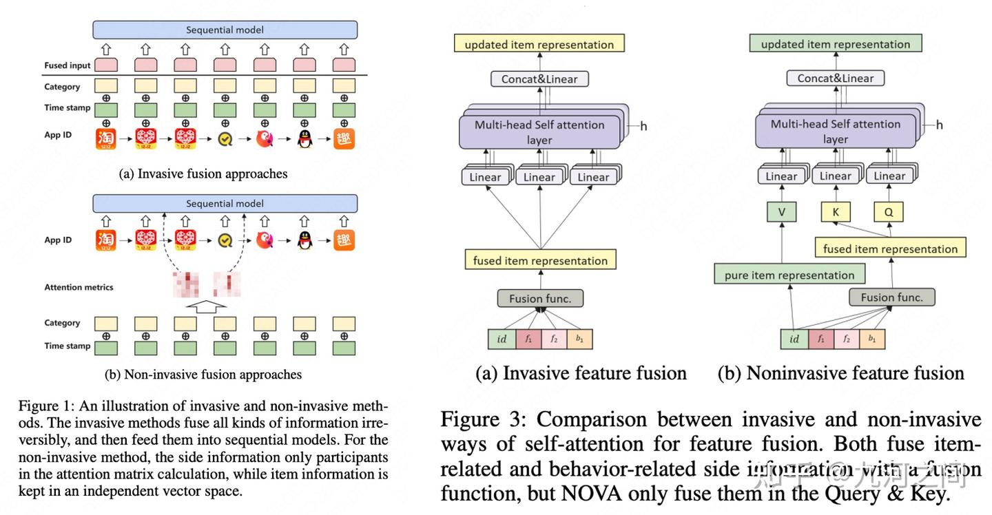 【工业界】用户行为序列「超宽Sideinfo」范式思考 - 知乎
