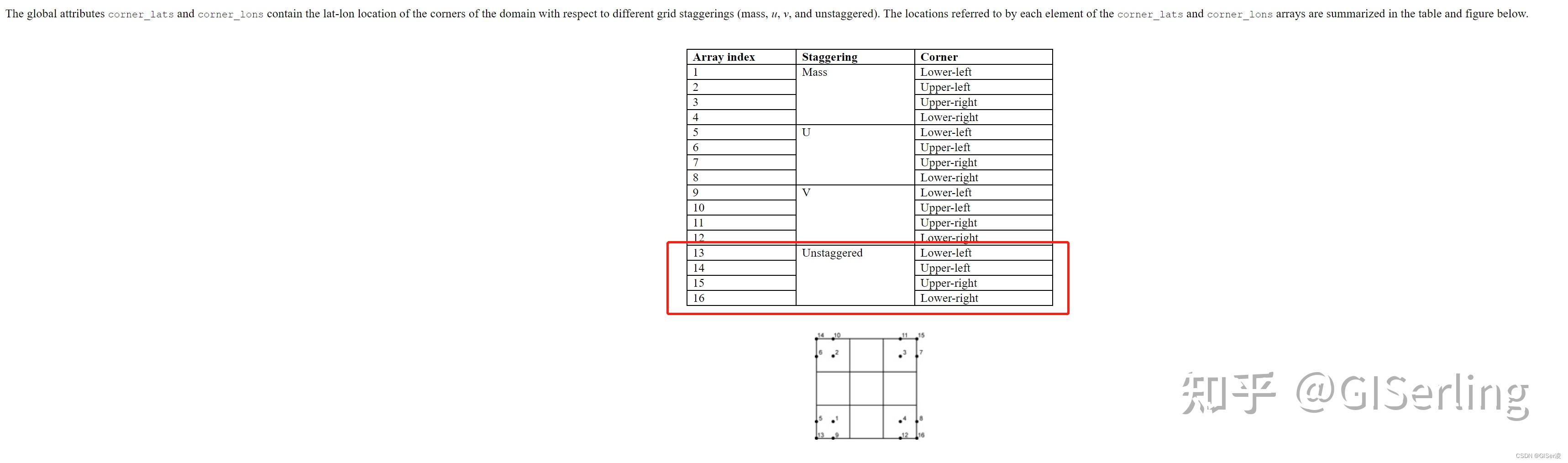 WRF中替换LAI数据 - 知乎