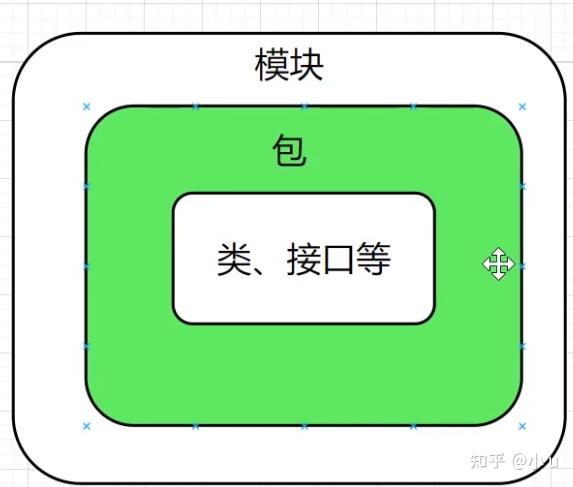 快速带你了解JDK9~JDK17新特性 - 知乎