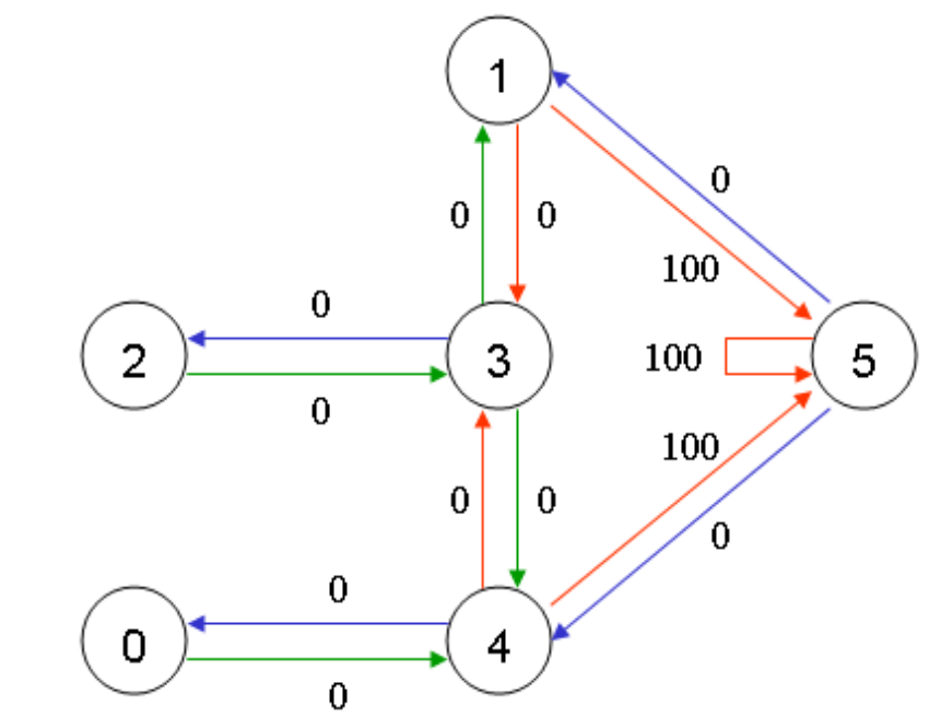 强化学习之sarsa算法（附Python代码解析）