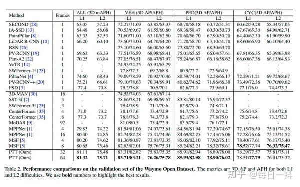 PTT：点-轨迹Transformer 用于高效时域3D物体检测 - 知乎