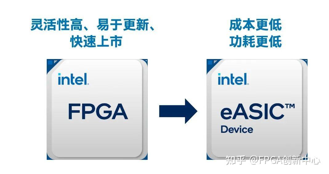 白皮书丨英特尔® Agilex™ 7 FPGA和eASIC™ 设备 - 知乎