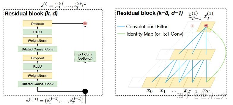 TCN代码详解-Torch (误导纠正) - 知乎