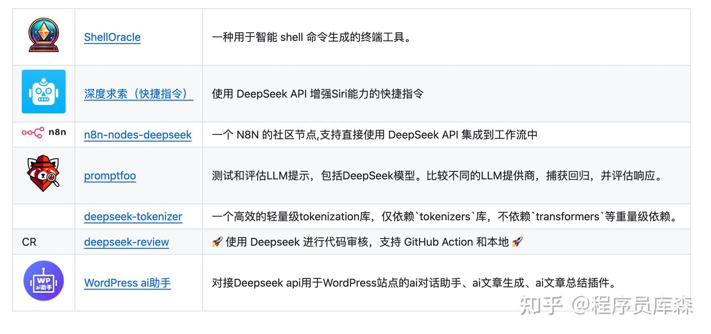 15.4K Star！DeepSeek官方的GitHub仓库！ - 知乎