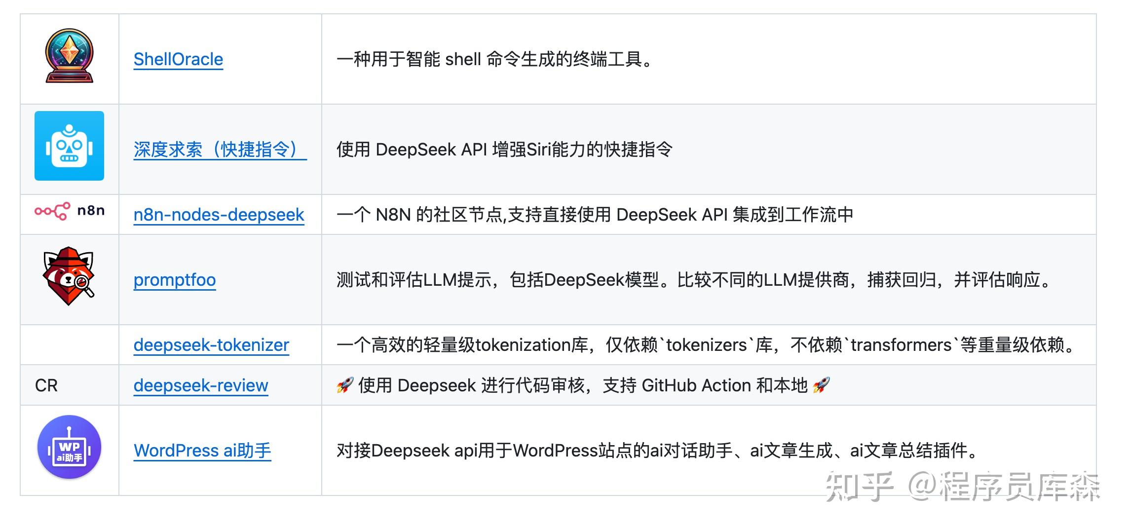 15.4K Star！DeepSeek官方的GitHub仓库！ - 知乎