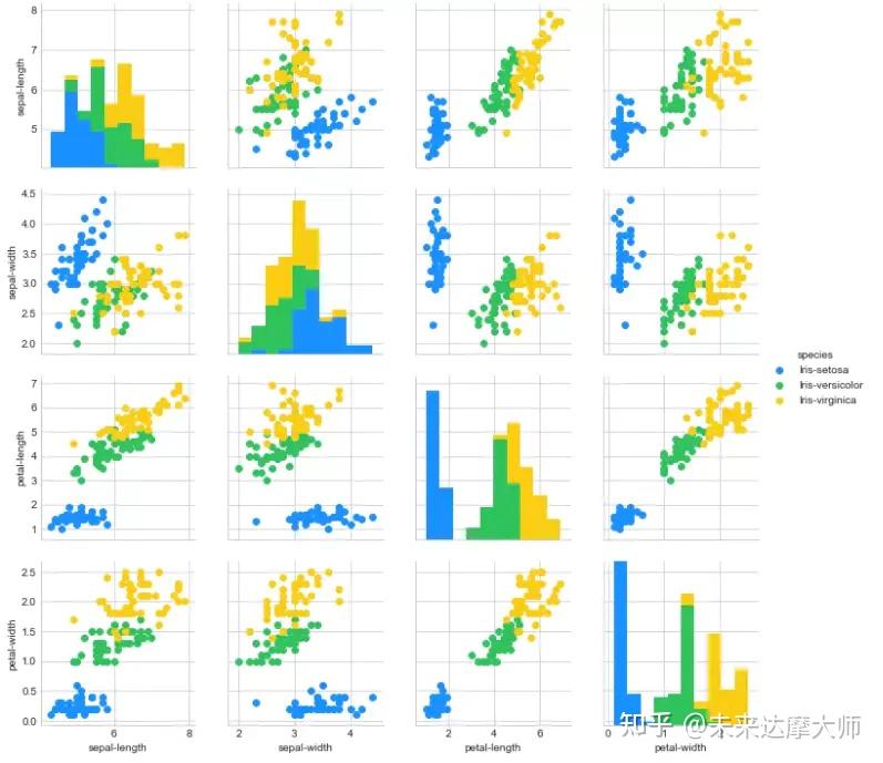 【matplotlib 和seaborn】用matplotlib和seaborn做数据可视化 知乎