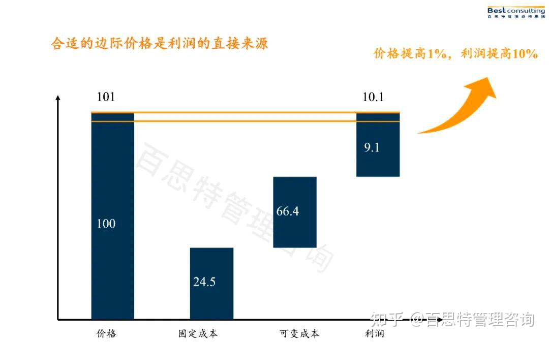 集成产品营销与销售IPMS，华为终端2B向2C转型的成功之路 - 知乎