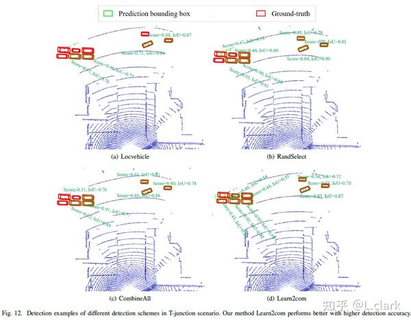 Collaborative 3D Object Detection for Automatic Vehicle Systems via Learnable Communications - 知乎