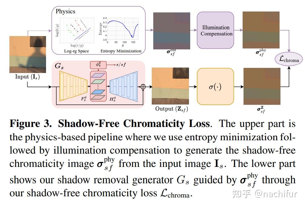 DC-ShadowNet: Single-Image Hard and Soft Shadow Removal Using ...