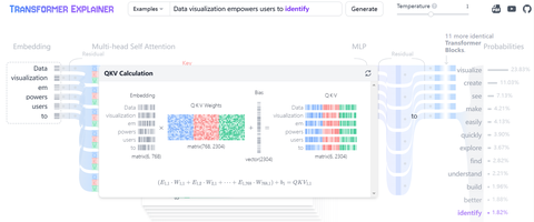 Transformer Explainer：交互式学习Transformer模型的利器，配合本文详解，轻松掌握Transformer - 知乎