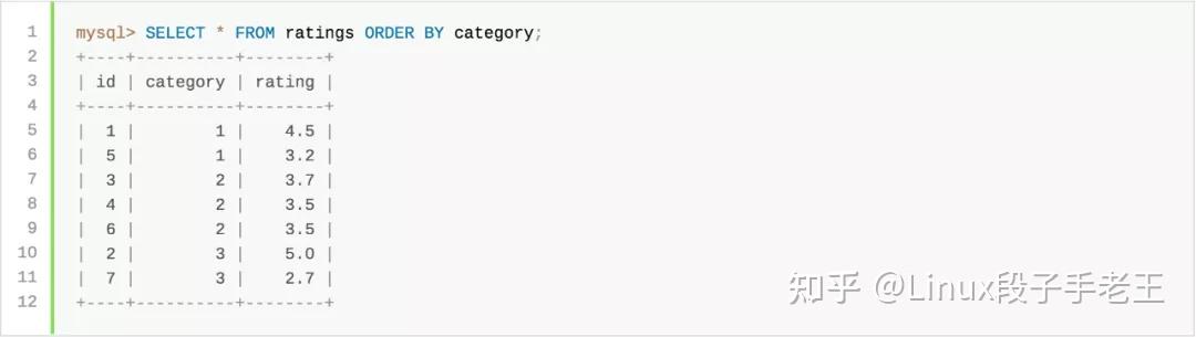 切记！MySQL中order by与limit不要一起用！ - 知乎