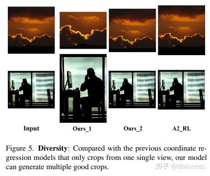 CVPR2022-Rethinking Image Cropping: Exploring Diverse Compositions from ...
