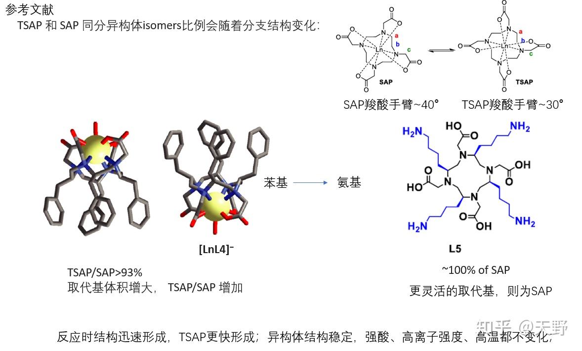DOTA络合稀土空间结构异构体 - 知乎