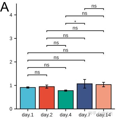 Sigmaplot 14.0 如何设置不等距的坐标轴 - 知乎