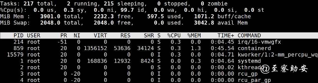 【应急响应】 Linux 篇 知乎