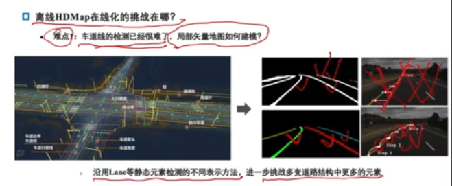从HDmap到MapLess - 知乎