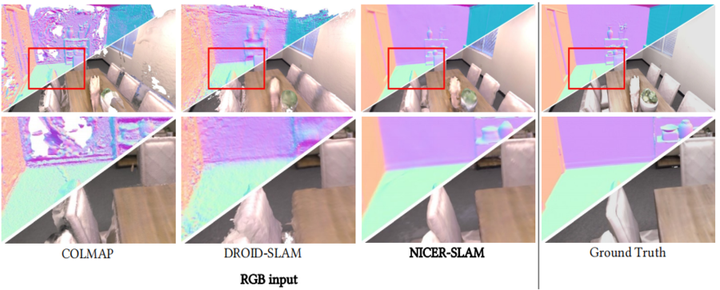 NICER-SLAM: 密集 RGB SLAM 的超级缝合怪！ - 知乎